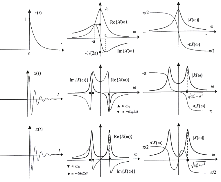 Fourier transform graphed complex coordinate system - rolfnt Fourier transform graphed complex coordinate system - rolfnt